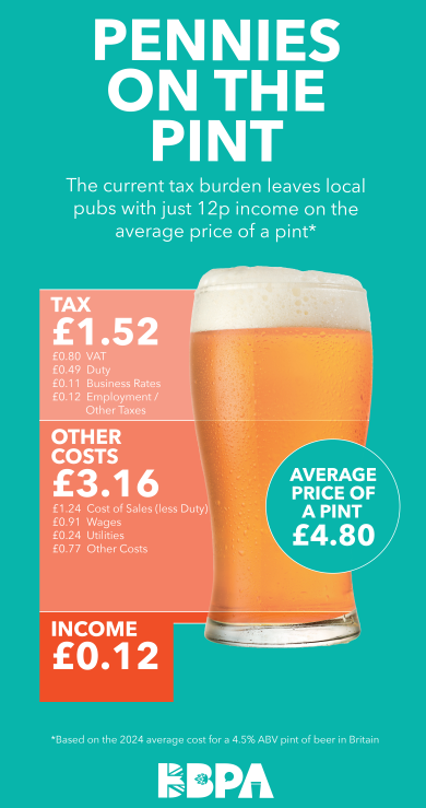 Data & Statistics | BBPA